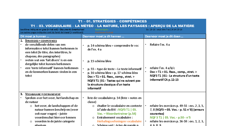 Aperçu de la Matière - T1 01. Stratégies & T1 03. Vocabulaire - Studocu