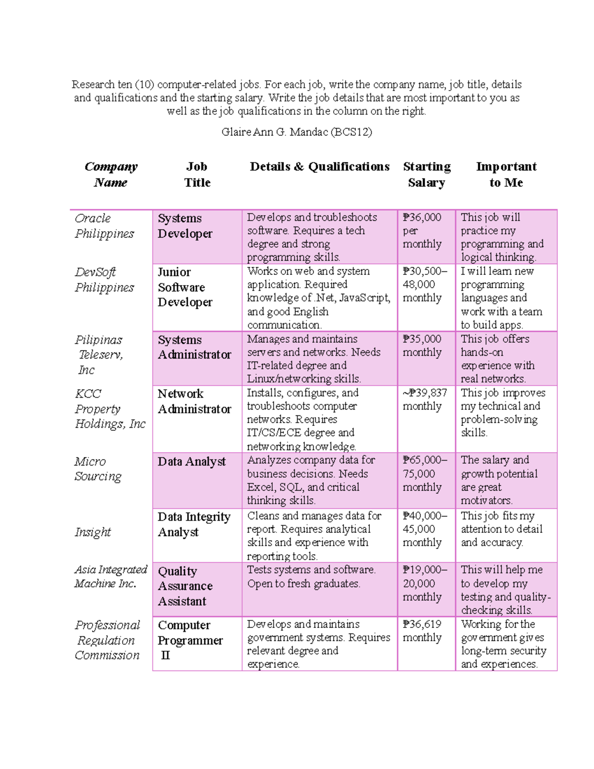 BCS12 Job Research: Key Details & Qualifications Analysis - Studocu