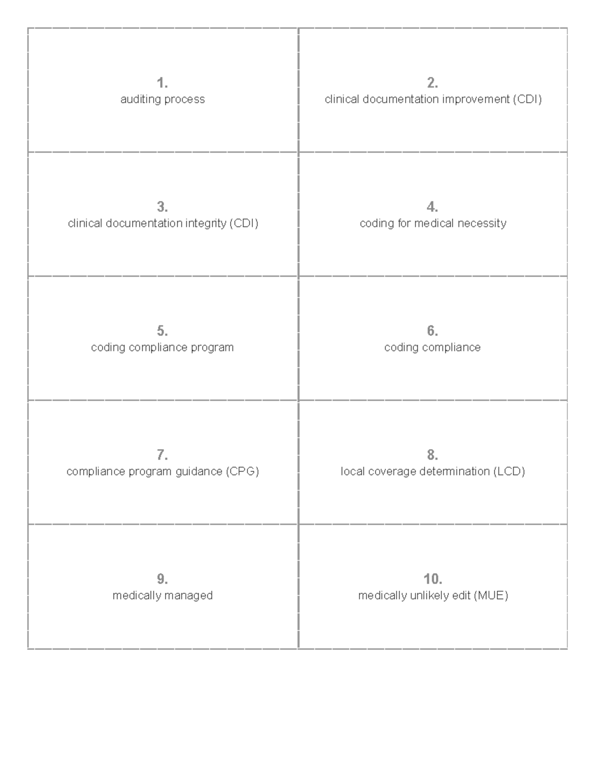 Clinical Documentation Improvement (CDI) and Coding Compliance Practices - Studocu
