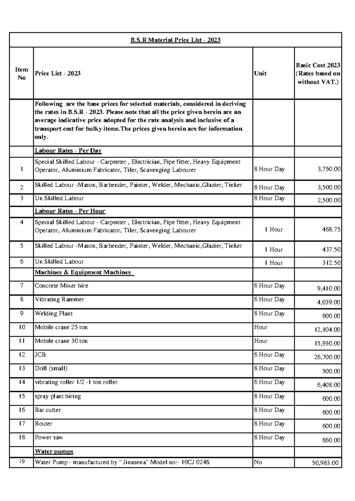B.S.R. Material Price List 2023: Comprehensive Cost Overview - Studocu