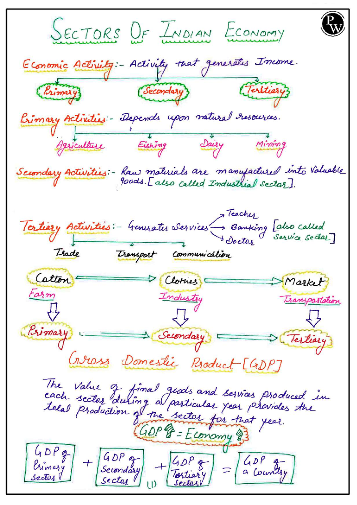 Economics - Sectors of the Indian Economy - Handwritten Notes - Studocu