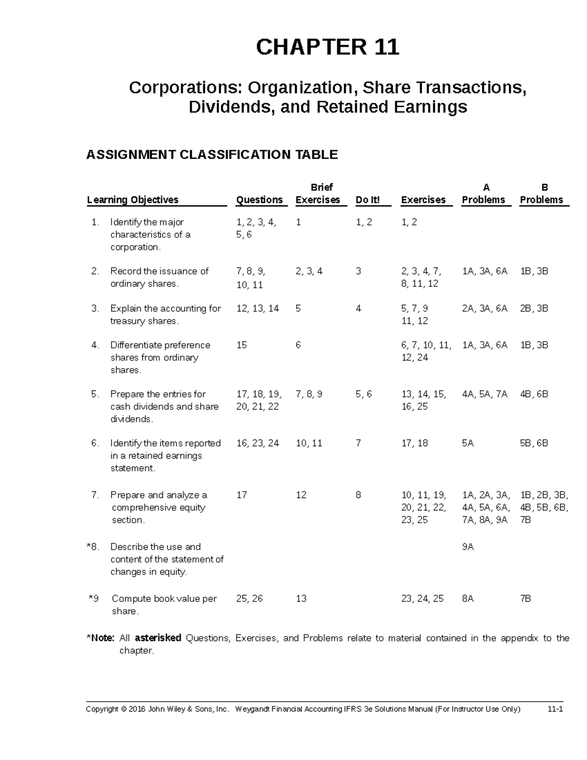 Beams Advanced Accounting 11th Edition Solutions - The Best Picture Of Beam