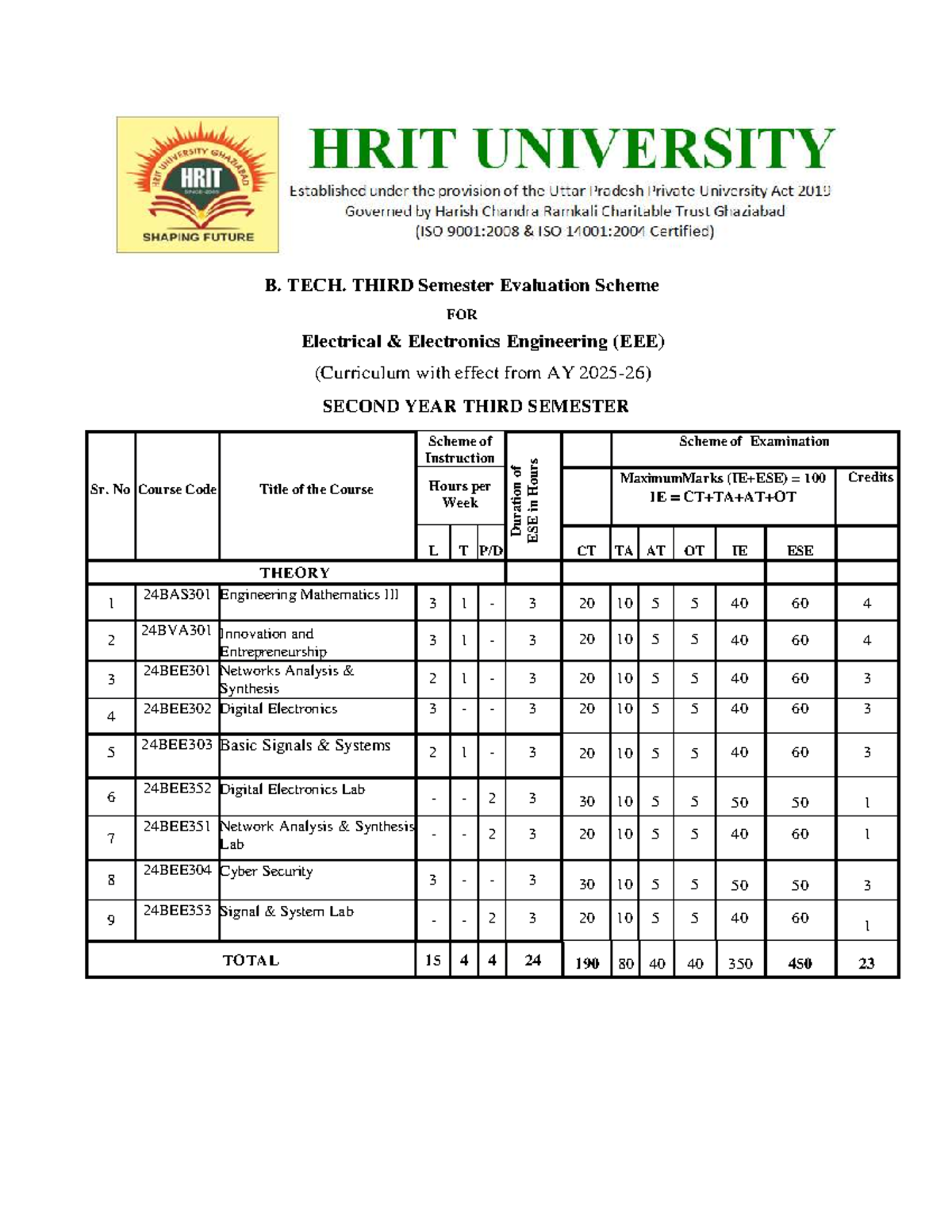 EEE 3RD SEM: Evaluation Scheme & Detailed Syllabus for Courses - Studocu
