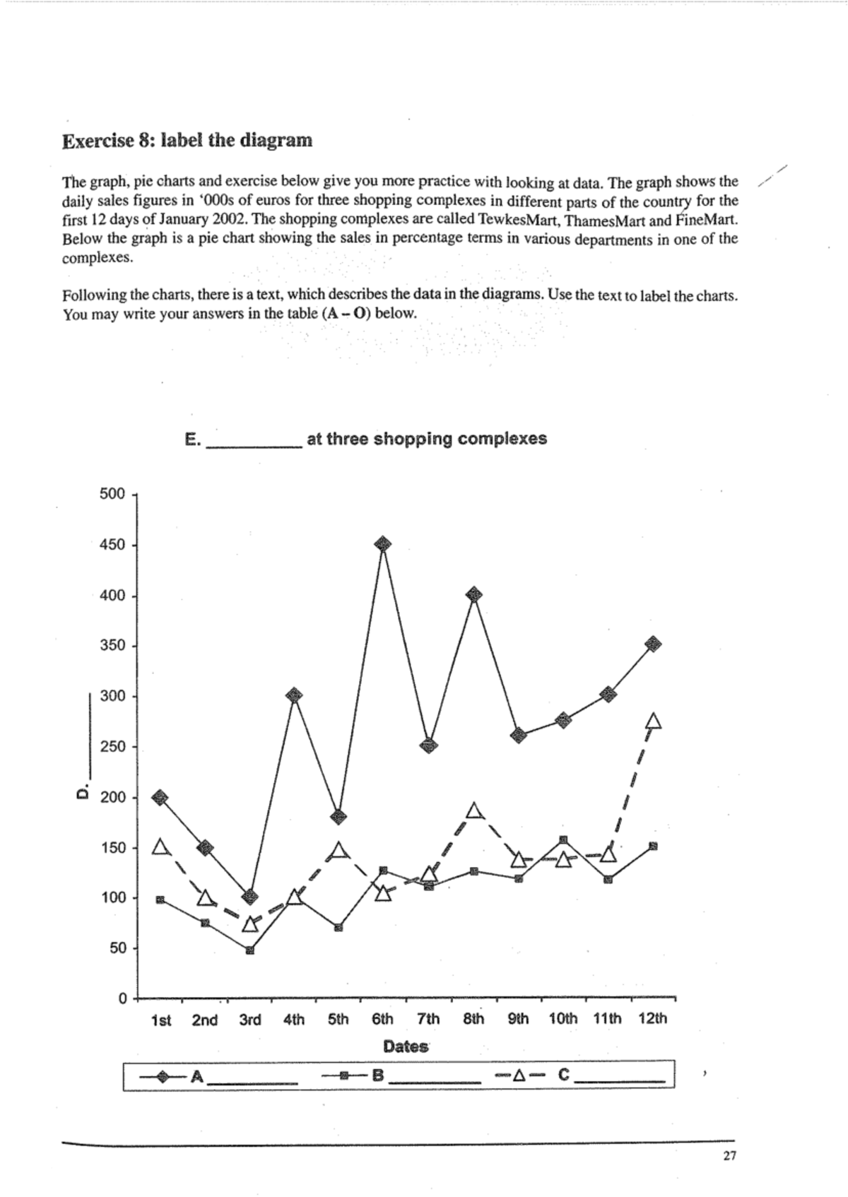Exercise 8: Data Analysis of Sales Figures and Pie Charts - Studocu
