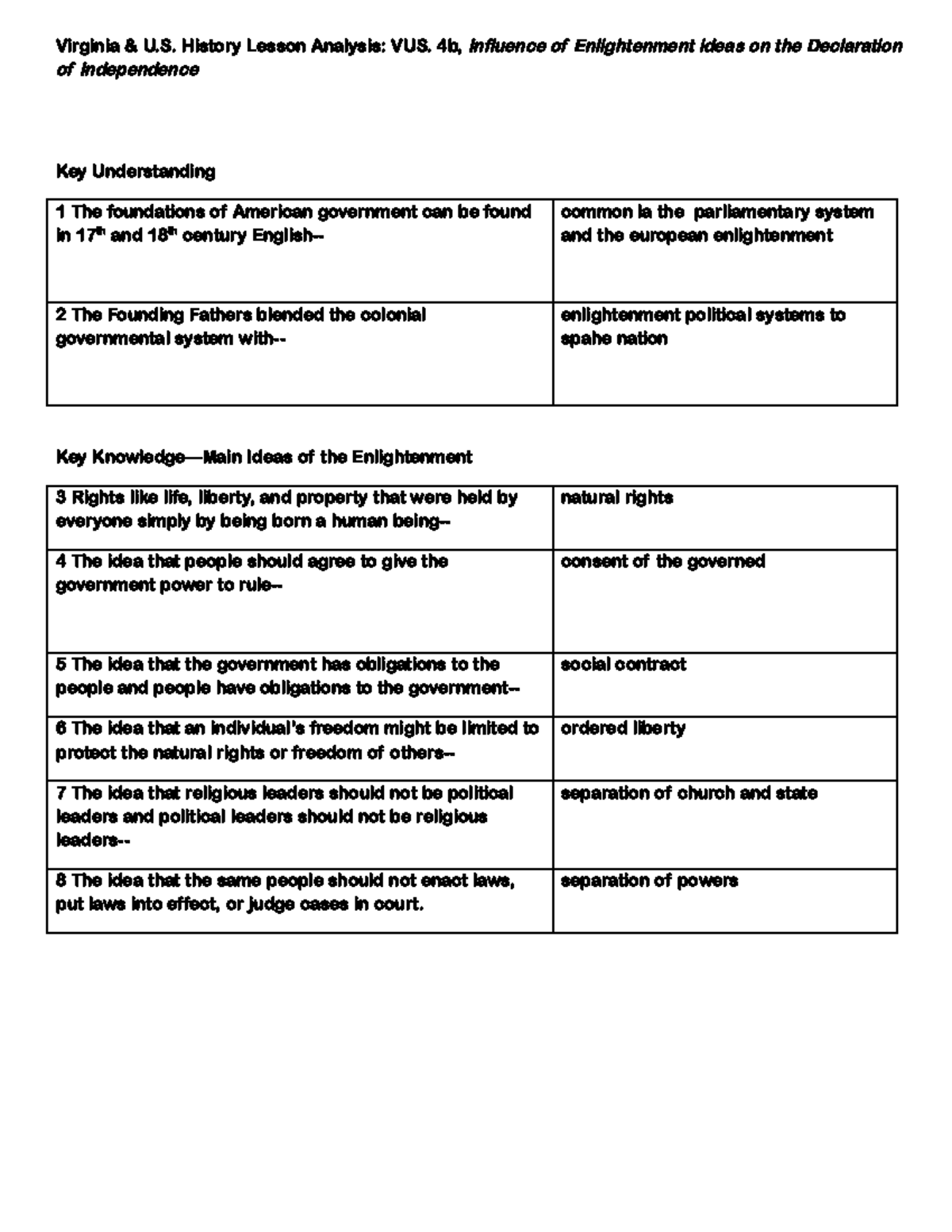 VUS 4b and e content notes - Virginia & U. History Lesson Analysis: VUS ...