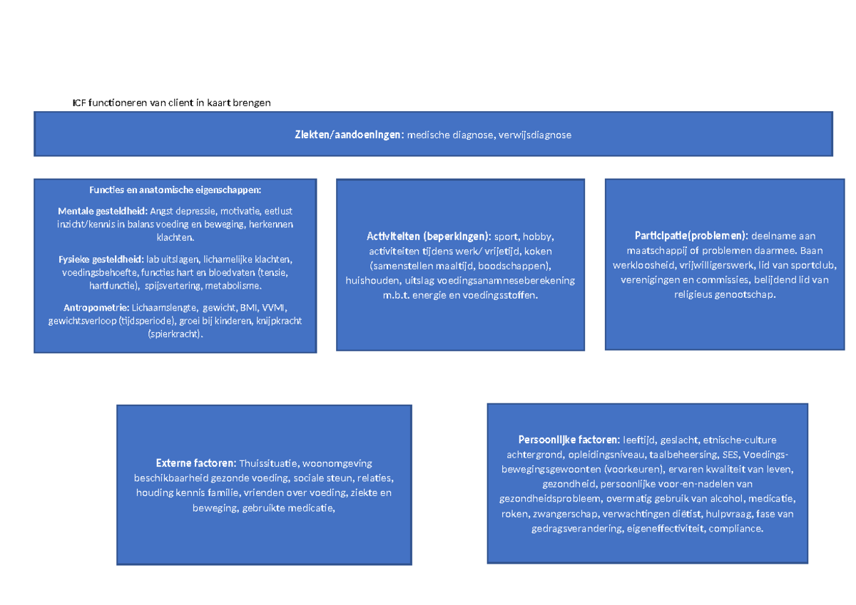 ICF Functies en Anatomische Eigenschappen - Medische Diagnose - Studeersnel