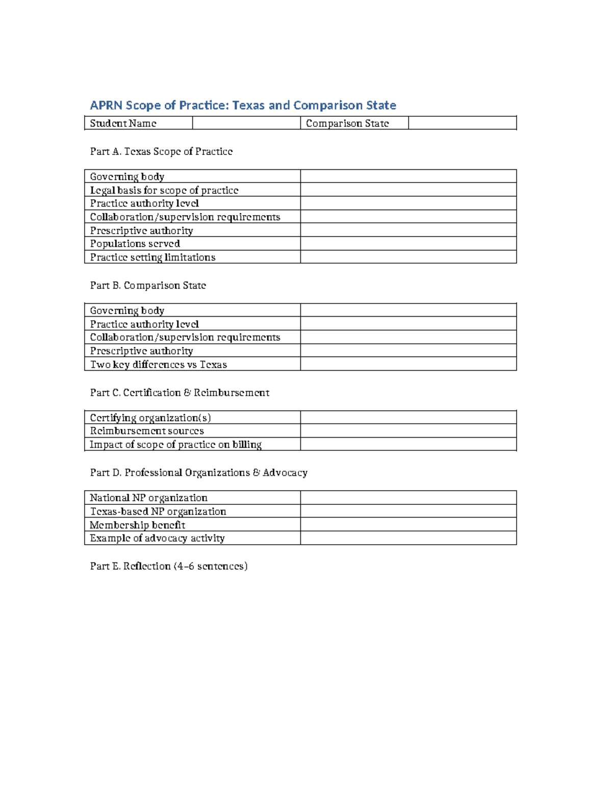 Module 1 APRN Scope of Practice Table - APRN Scope of Practice: Texas ...