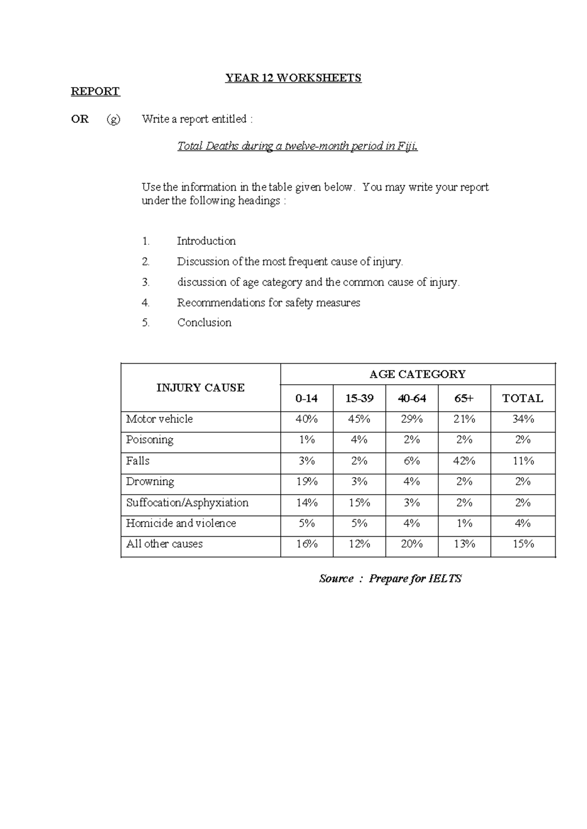YEAR 12 Report & Writing Worksheets: Key Notes and Questions - Studocu
