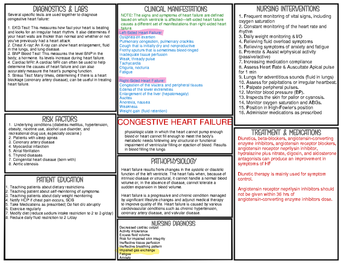 Conceptmap BW - Congestive Heart Failure - RNSG-1430 - Studocu