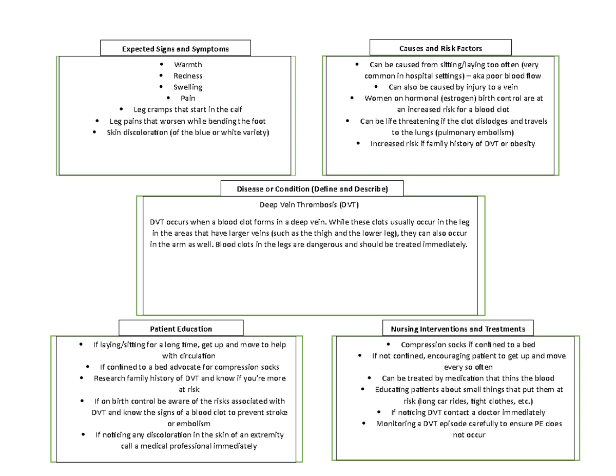 Emphysema Concept Map - Expected Signs and Symptoms Causes and Risk ...