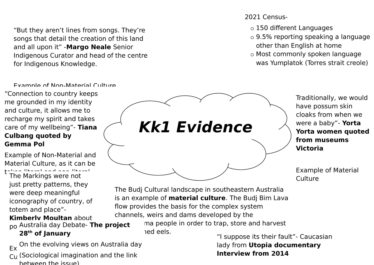 Sociology AOS1 Evidence Bank: Indigenous Culture & Identity Insights ...