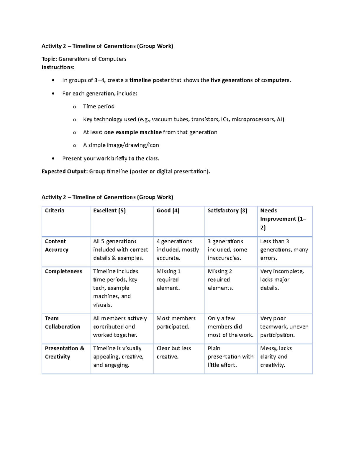 Activity 2 - Generations of Computers Timeline (Group Work) - Studocu