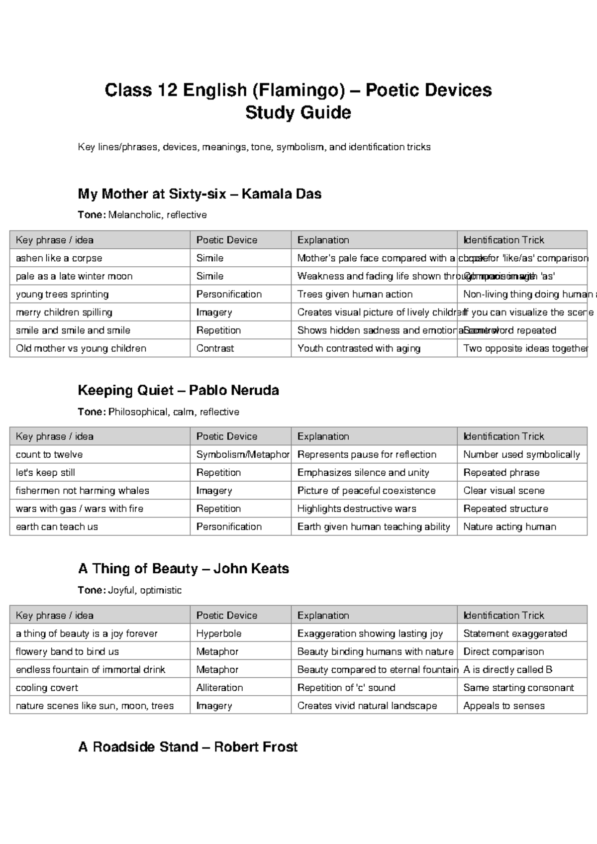 Class 12 English (Flamingo) Poetic Devices Study Guide - Studocu