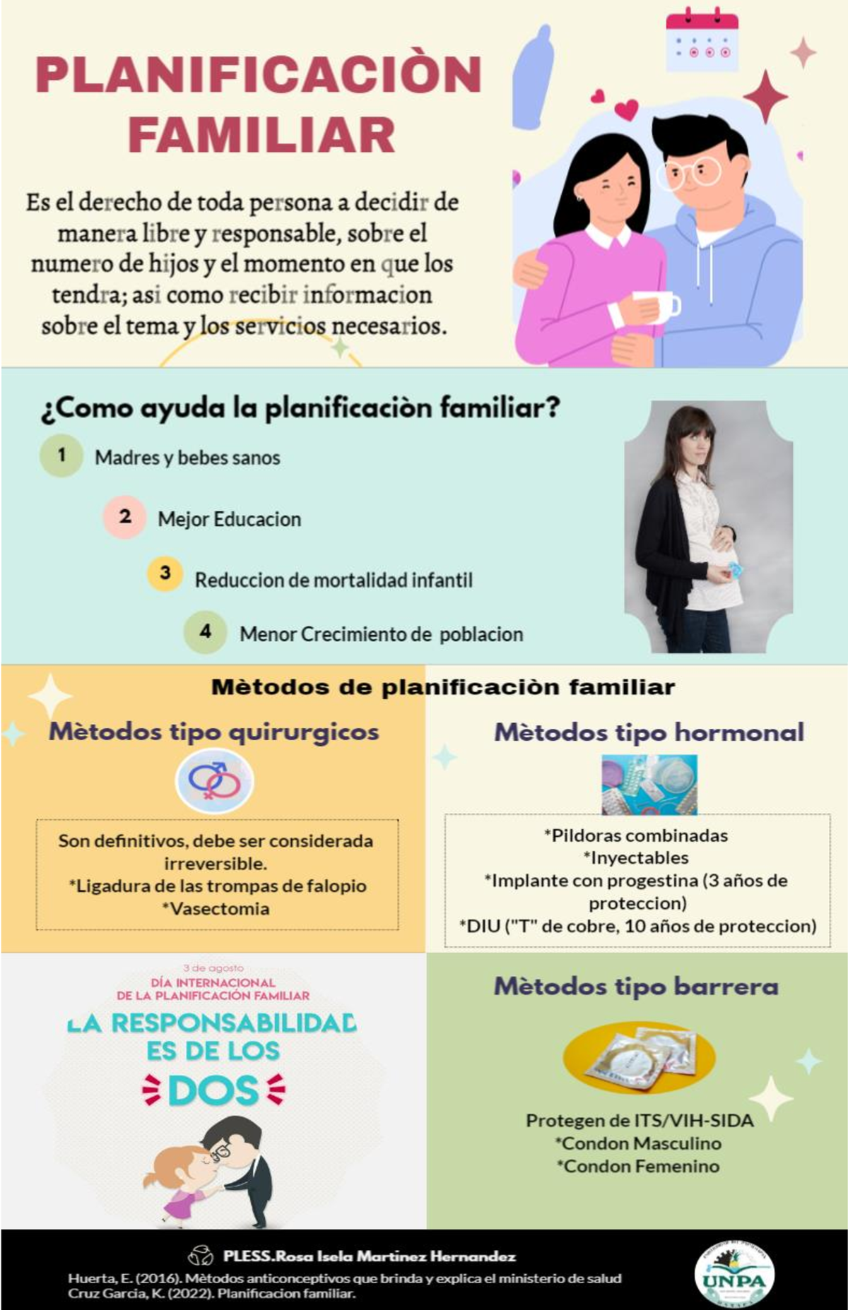 Infografia-Planificacion Familiar - Salud Pública - Studocu