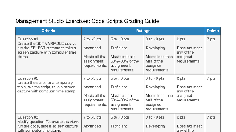 Management Studio Exercises: Code Scripts Grading Guide - Studocu