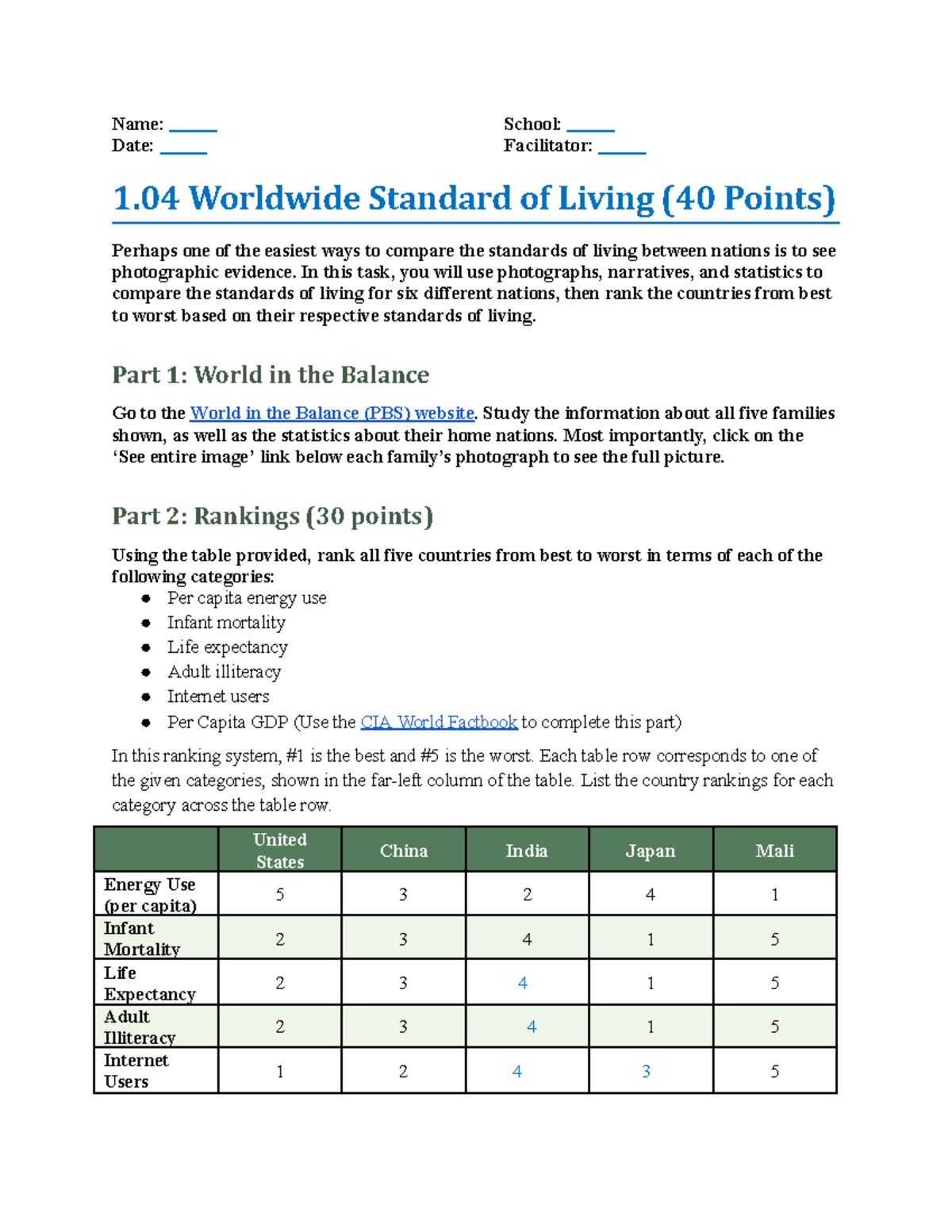 01-04 task2 - Assignment - Name: Date: School: Facilitator: 1 Worldwide Standard of Living (40 ...