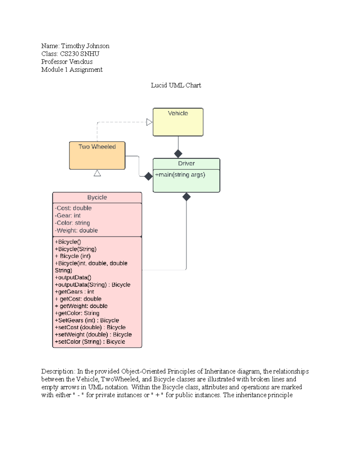 CS230 Module 1 Assignment: UML Chart of Vehicle Inheritance - Studocu