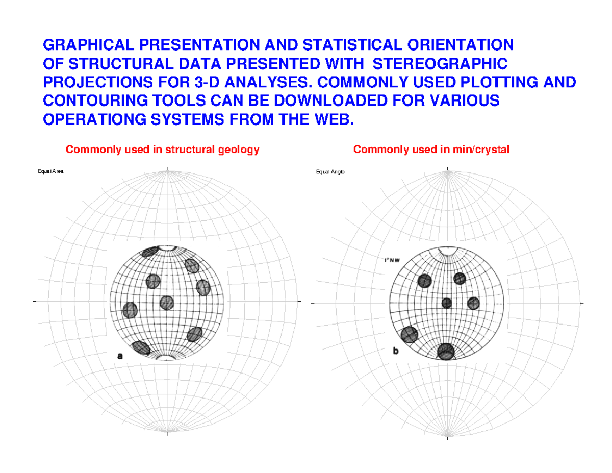 Stereonets - steronets basics - GRAPHICAL PRESENTATION AND STATISTICAL ...