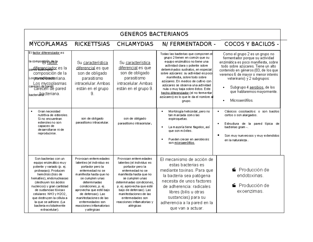 Características y Metabolismo de *Proteus* en Bacteriología (BIO101 ...