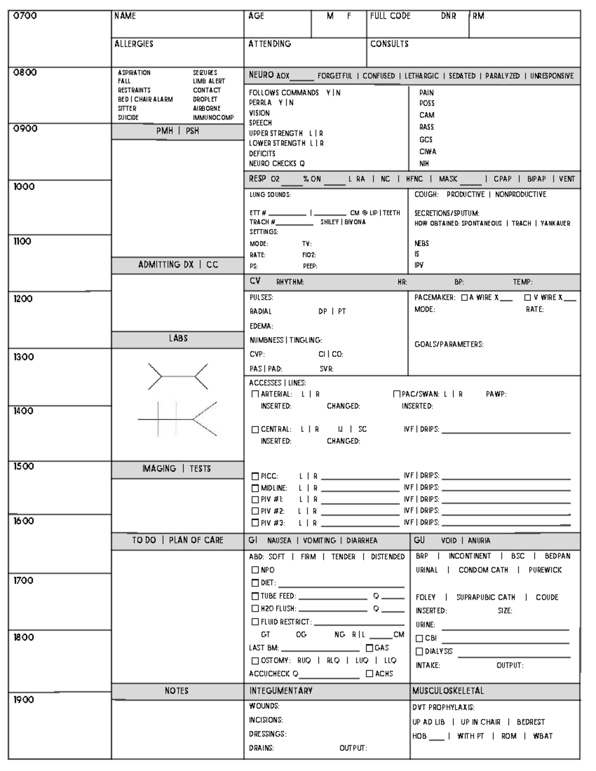 Updated ICU 0700-2100 Report Sheet: Patient Monitoring & Care - Studocu
