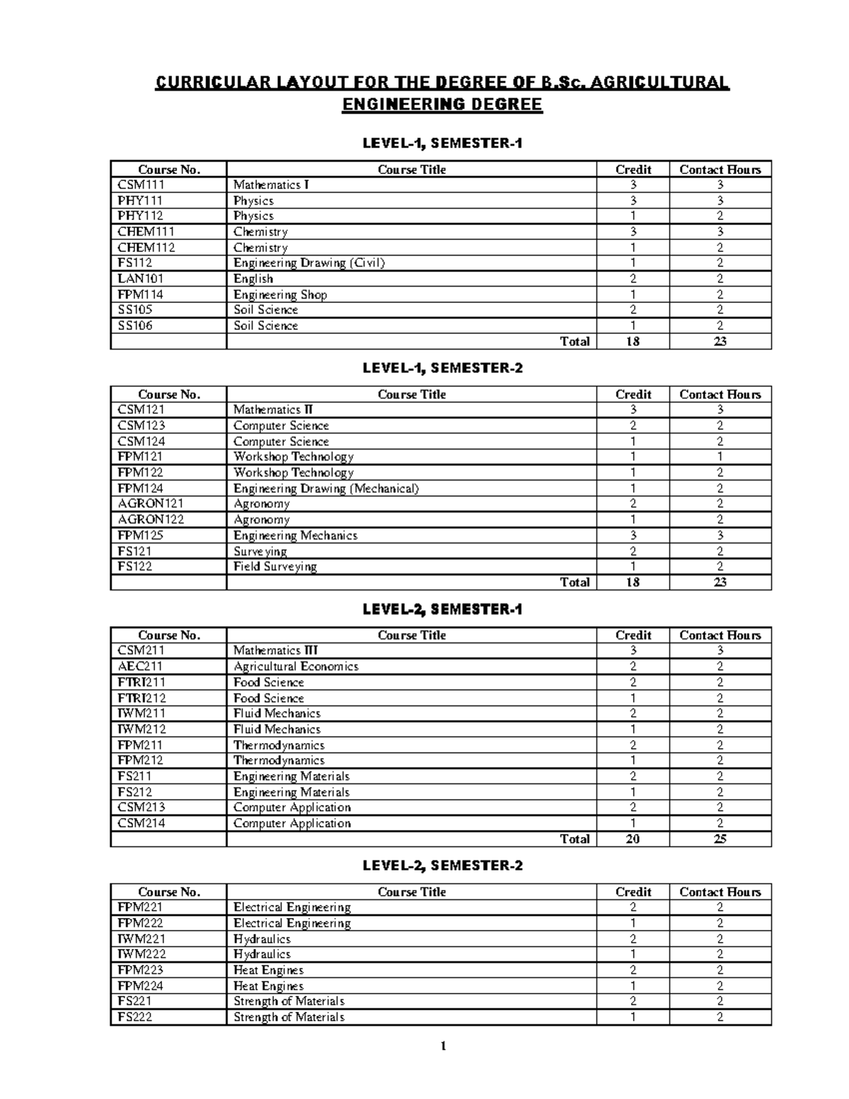 B.Sc. Agricultural Engineering Curriculum Overview (Course No. PHY112 ...