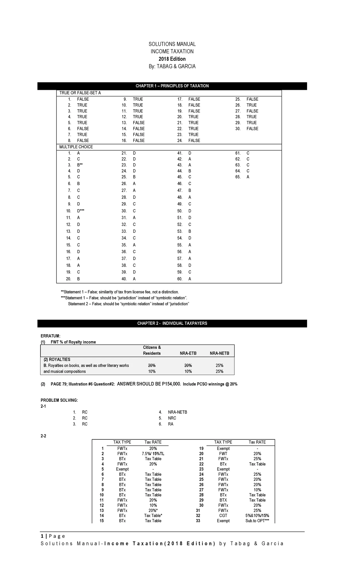 Income Taxation Reviewer (1-3) - CHAPTER 1: INTRODUCTION TO TAXATION TAXATION – defined as a ...