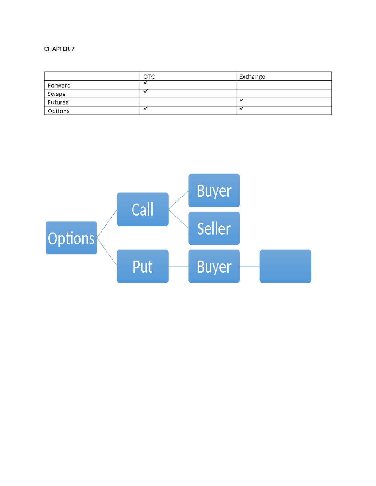 Chap7 - International finance, chap 7 notes - CHAPTER 7 OTC Exchange ...