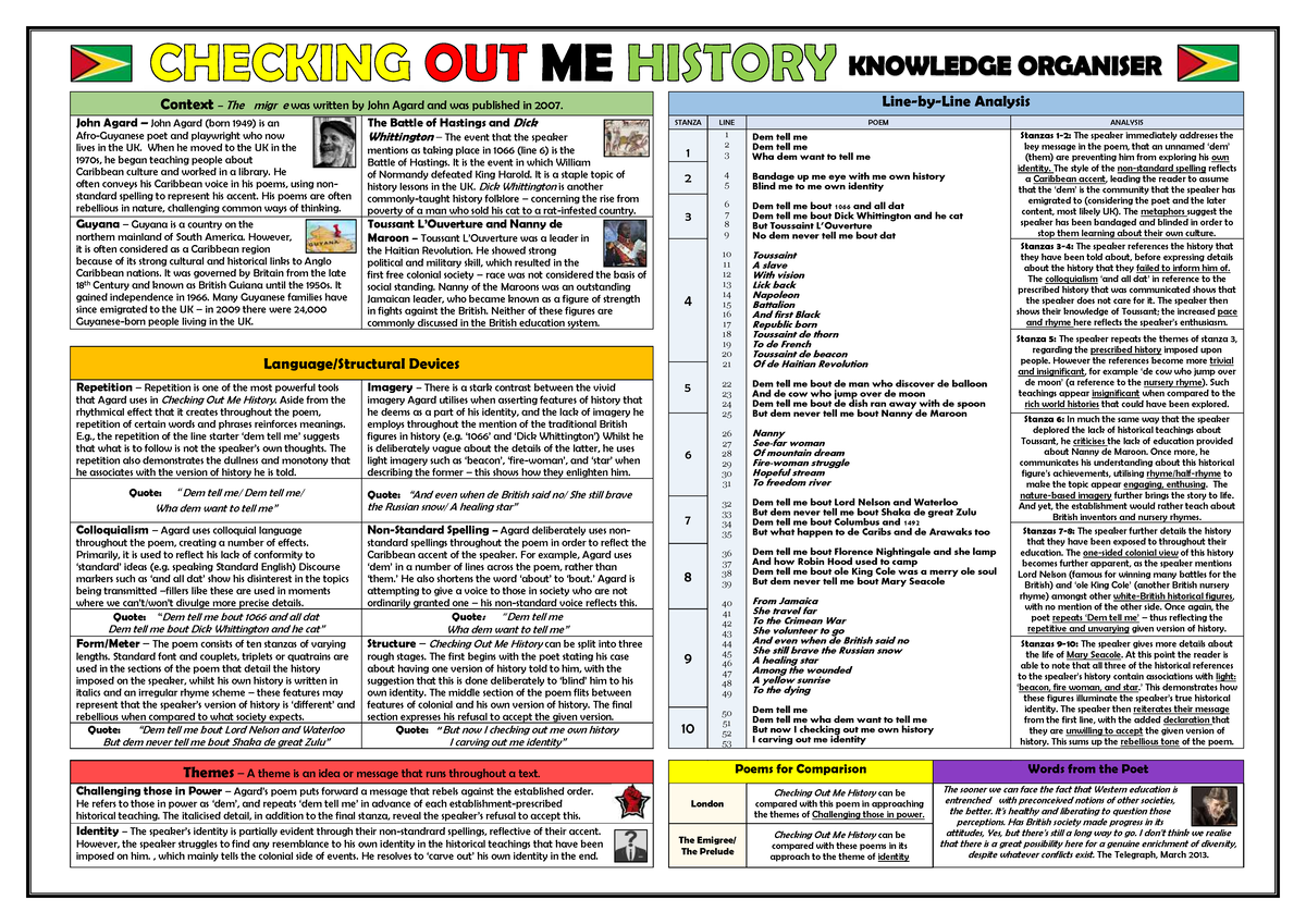 Checking Out Me History Knowledge Organiser - Context – The Émigrée was ...