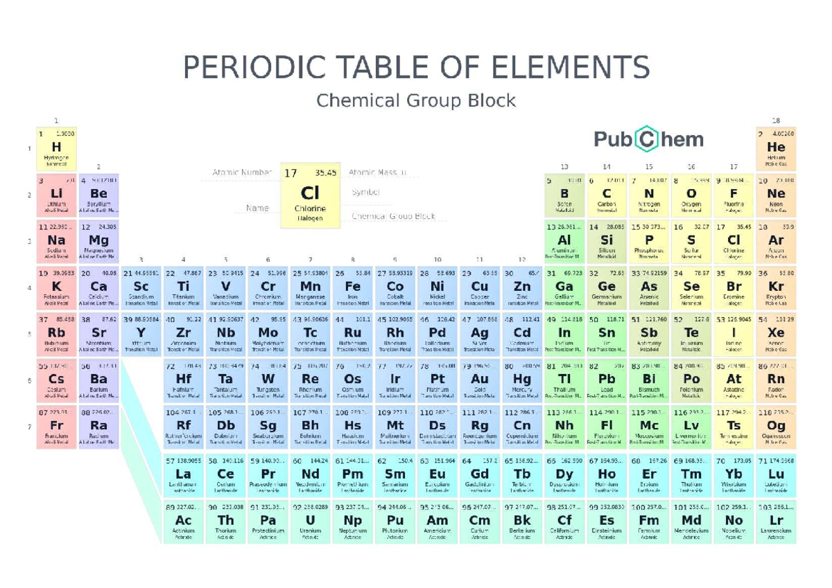 Periodic Table of Elements - Complete Reference (Chem 2) - Studocu