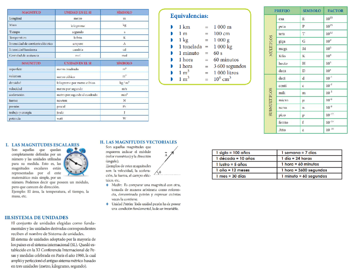 Magnitudes y Unidades en el SI - Fisica PPP - Studocu