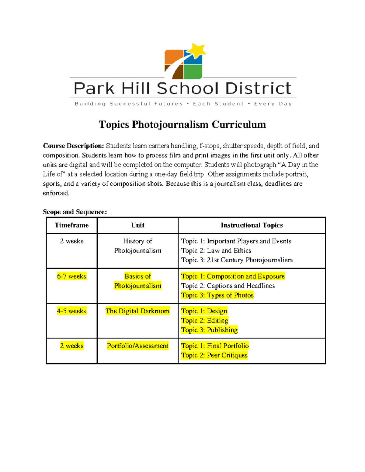Photojournalism Curriculum Overview (2022) for High School Students ...