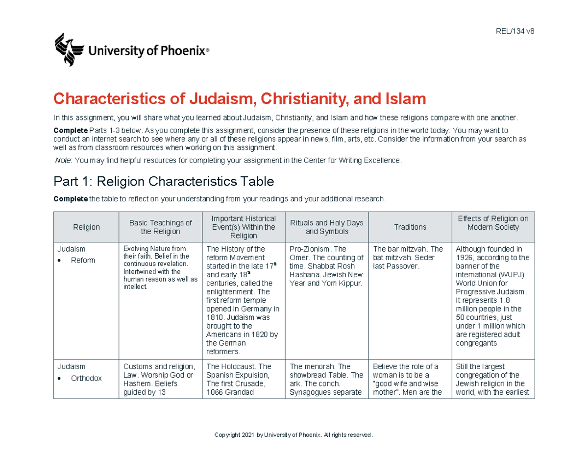 Week 4 Assignment - Characteristics of Judaism, Christianity, and Islam ...