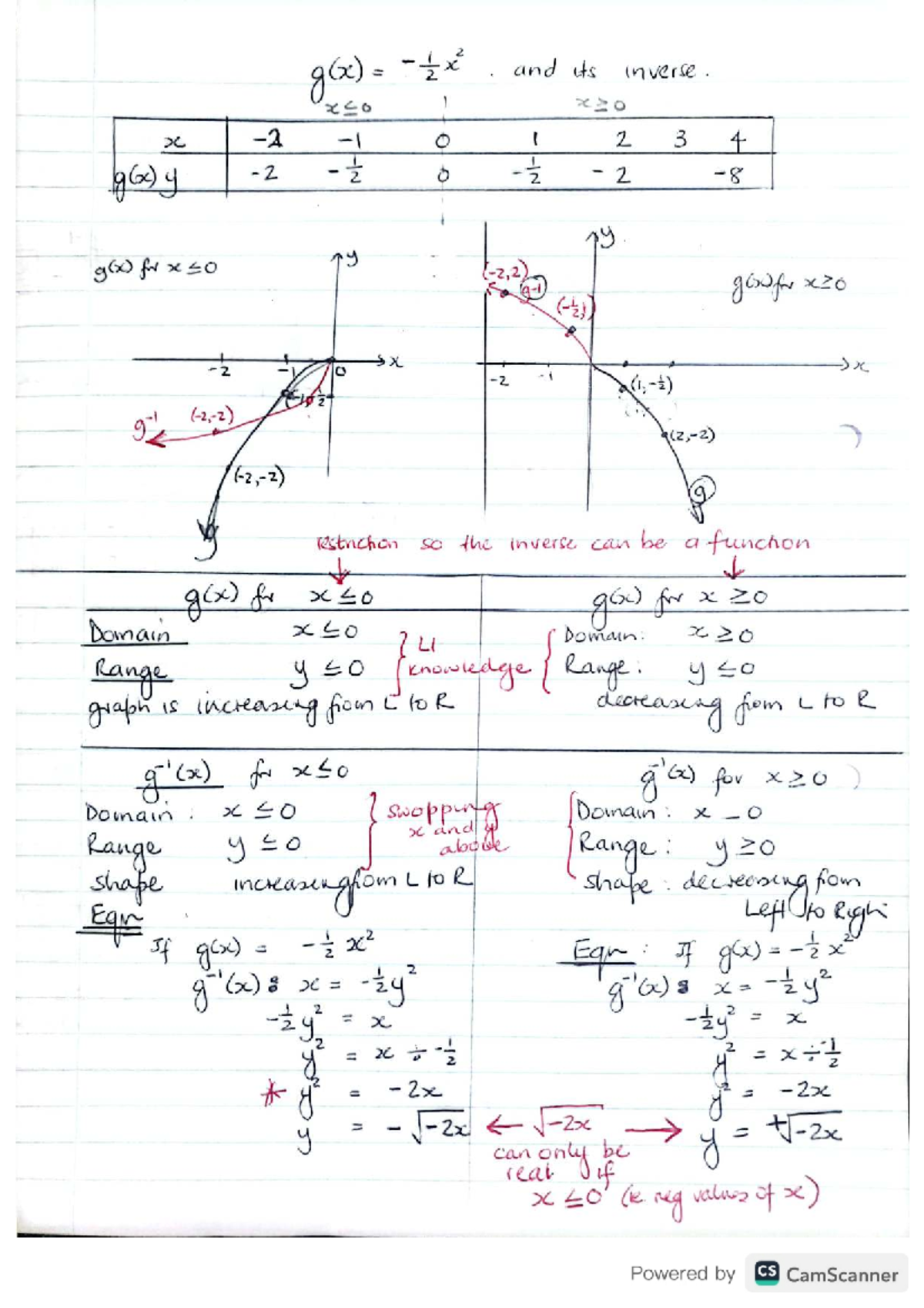 Inverse Functions and Parabolas: g(x) Analysis (MATH 101) - Studocu