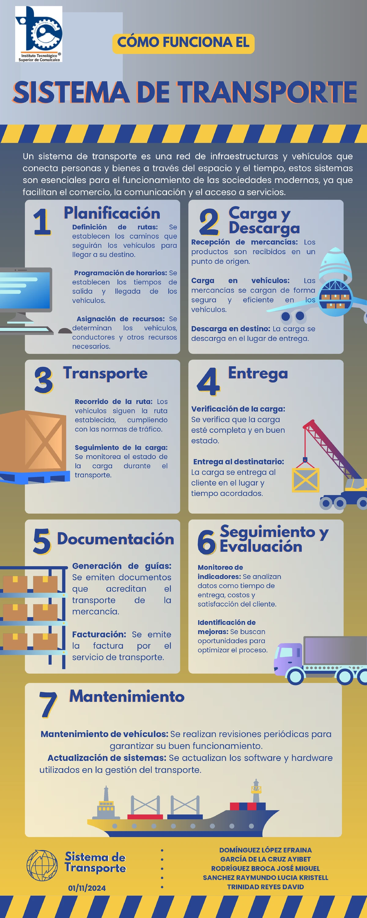 Vsip - ejemplos de sistemas blandos - Modelo de Peter Checkland ...