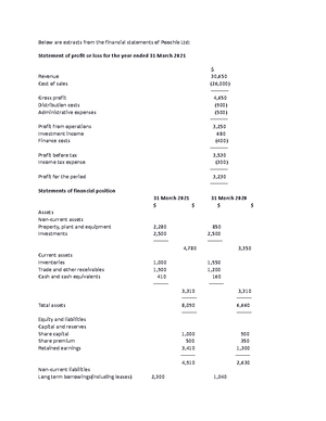 CIMA- Consolidated financial statements involving associates - PAPER F1 ...