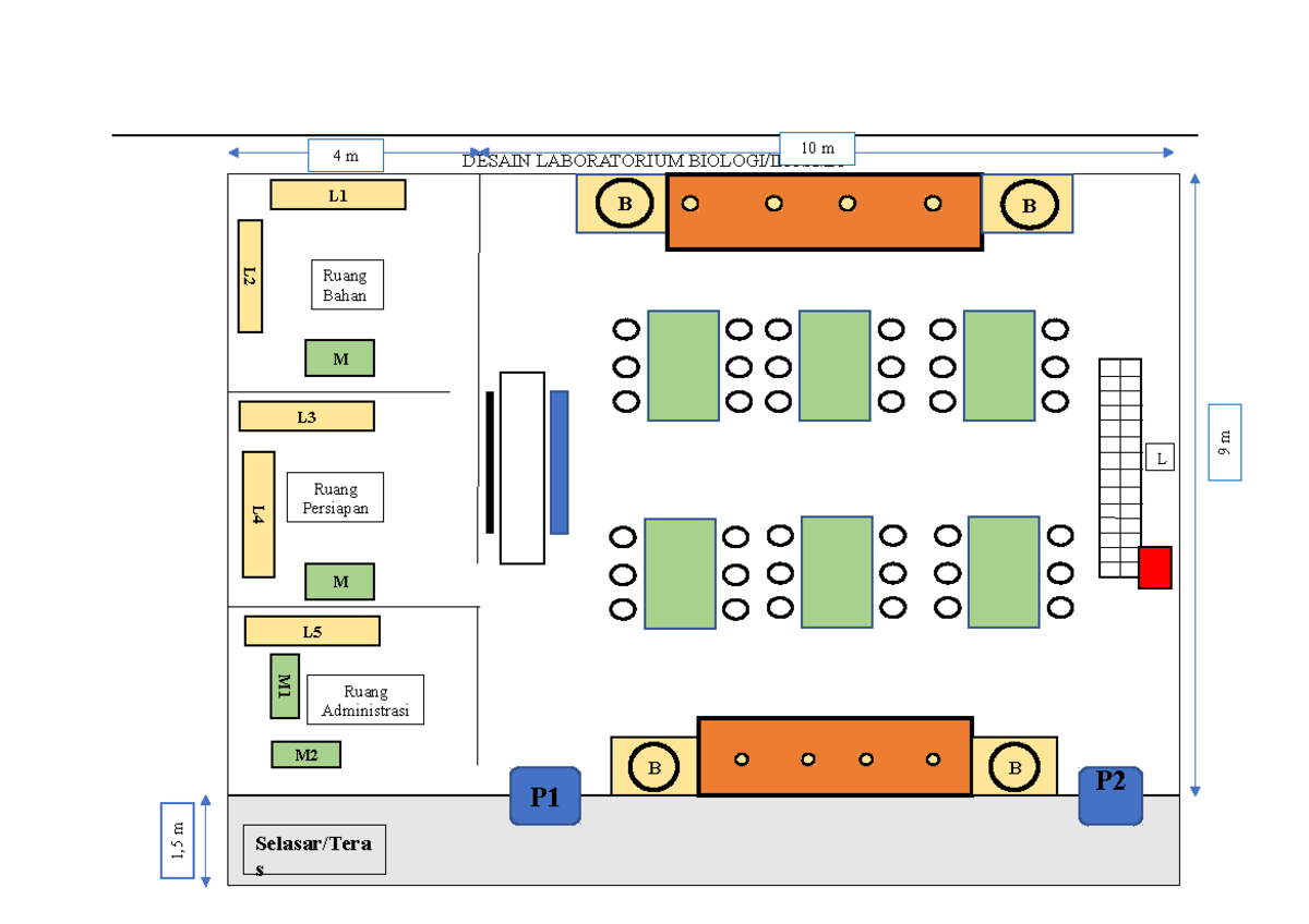 Desain Laboratorium Biologi SMA: Rencana & Keterangan Fasilitas - Studocu