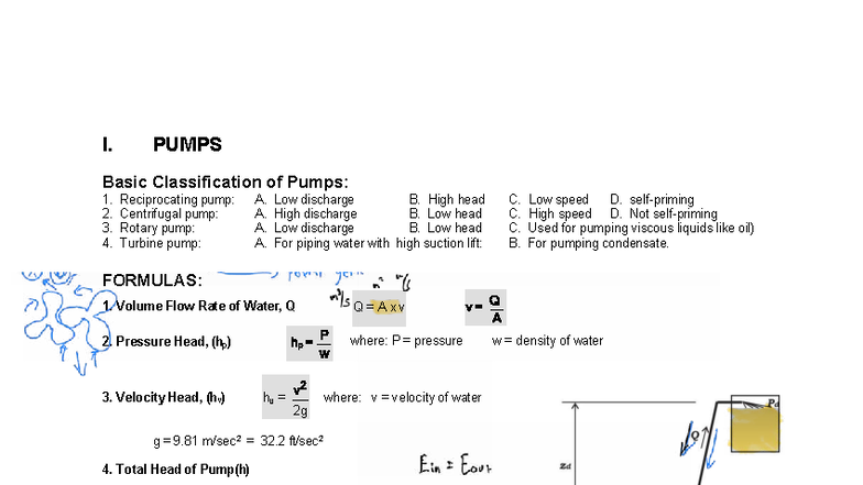 Fluid Mechanics Module: Classification and Characteristics of Pumps ...