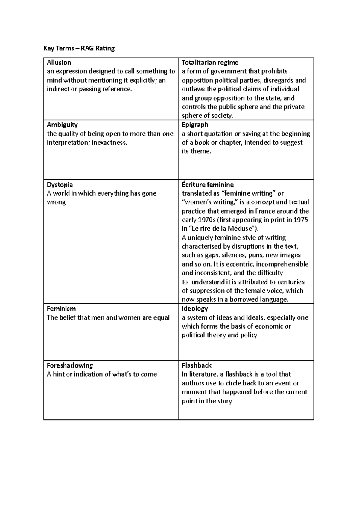 3. Key Terms RAG Rating: Literary Concepts Explained - Studocu
