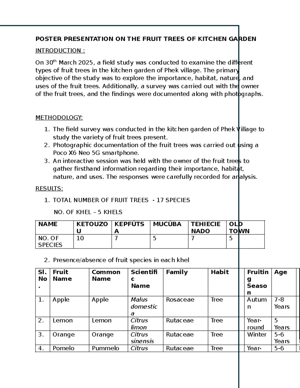 POSTER PRESENTATION ON FRUIT TREES IN KITCHEN GARDEN - Studocu