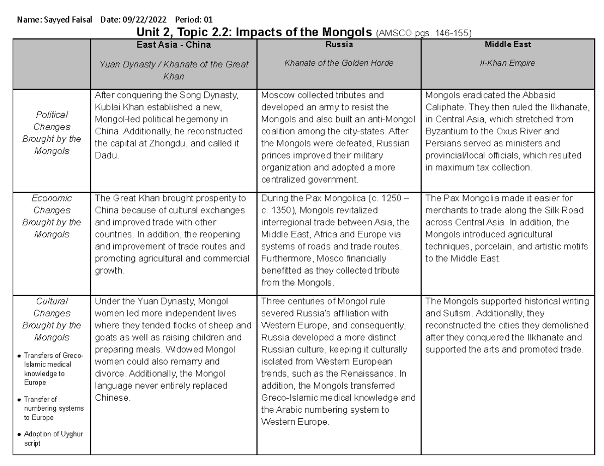 Unit 2 Topic 2.2: The Mongol Empire's Impacts on Society and Trade ...