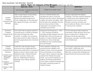 Annotated-Unit 5 Land Empire Reforms Industrialization Assignment 5 ...