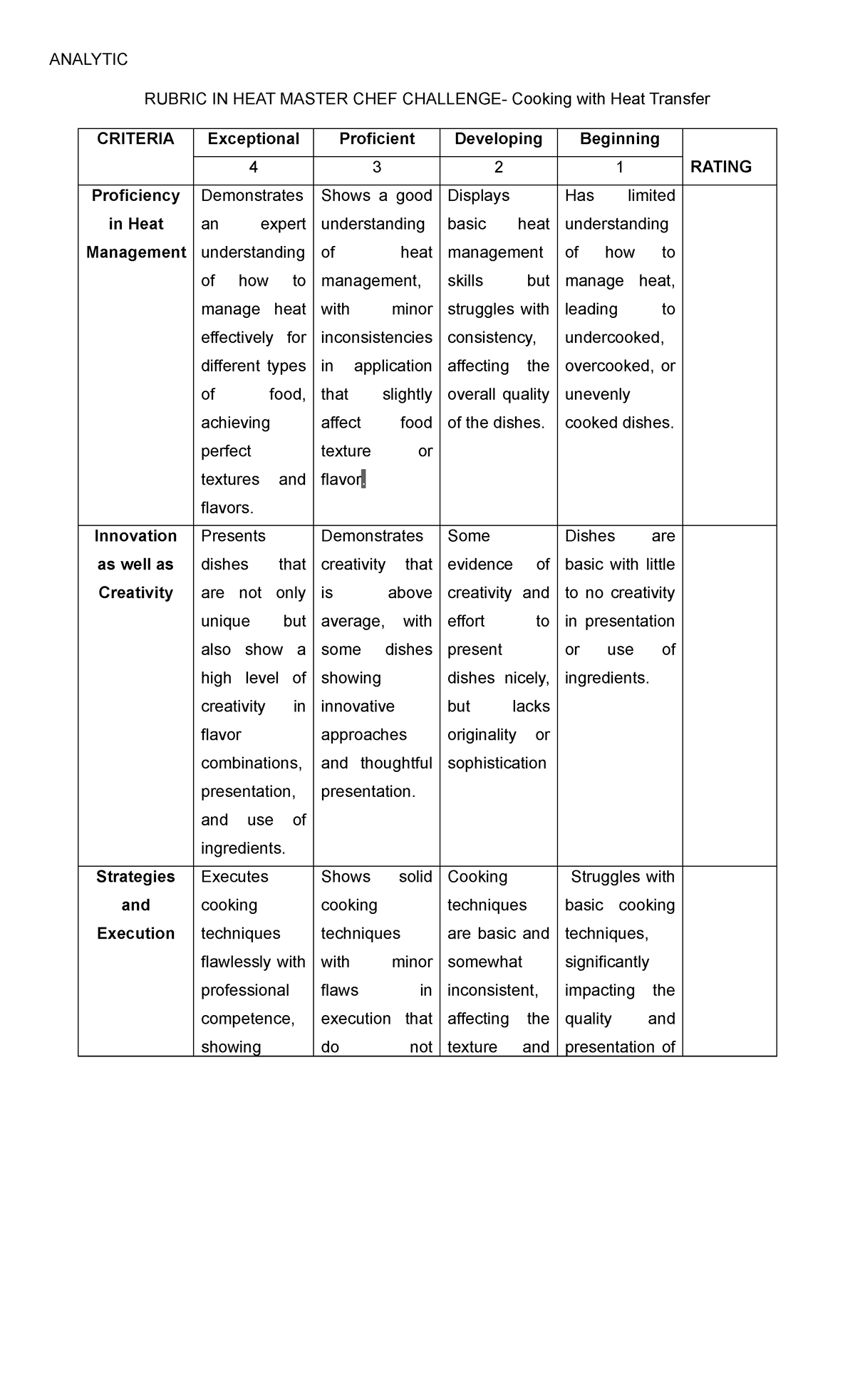 Analytic - ANALYTIC RUBRIC IN HEAT MASTER CHEF CHALLENGE- Cooking with ...
