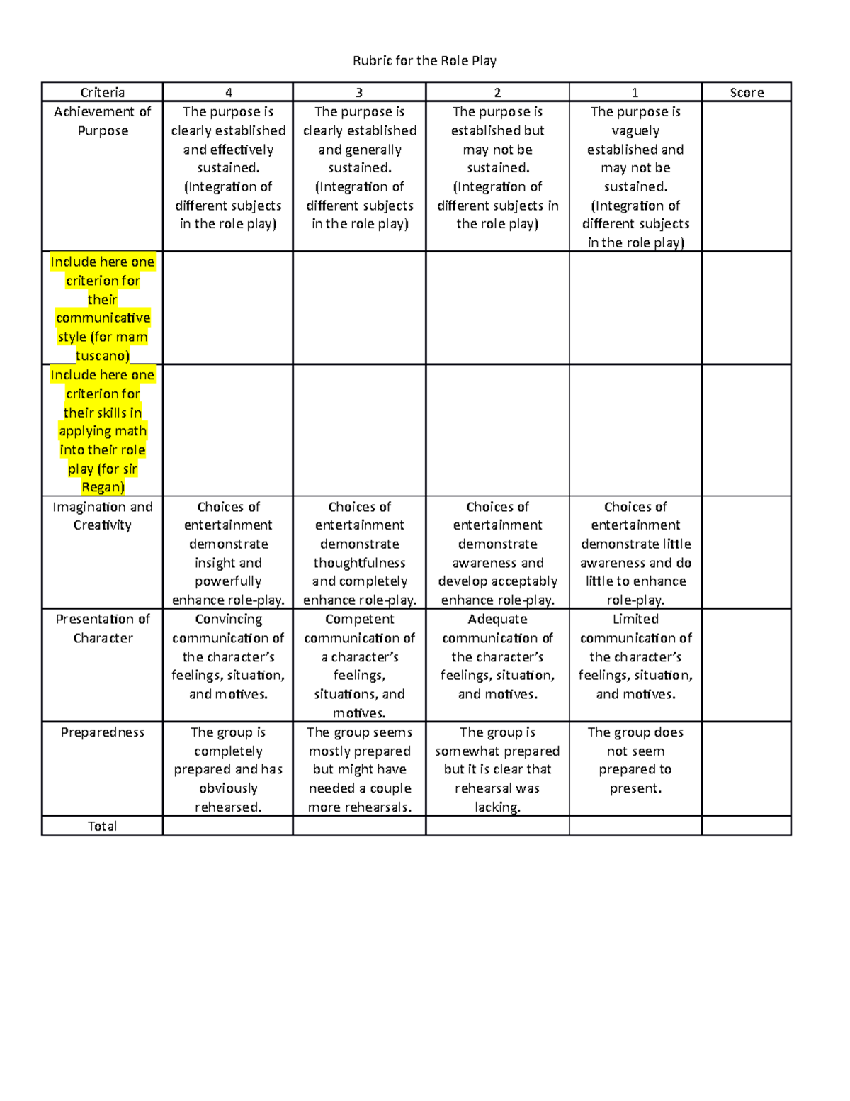 Rubric for the Role Play - Rubric for the Role Play Criteria 4 3 2 1 ...