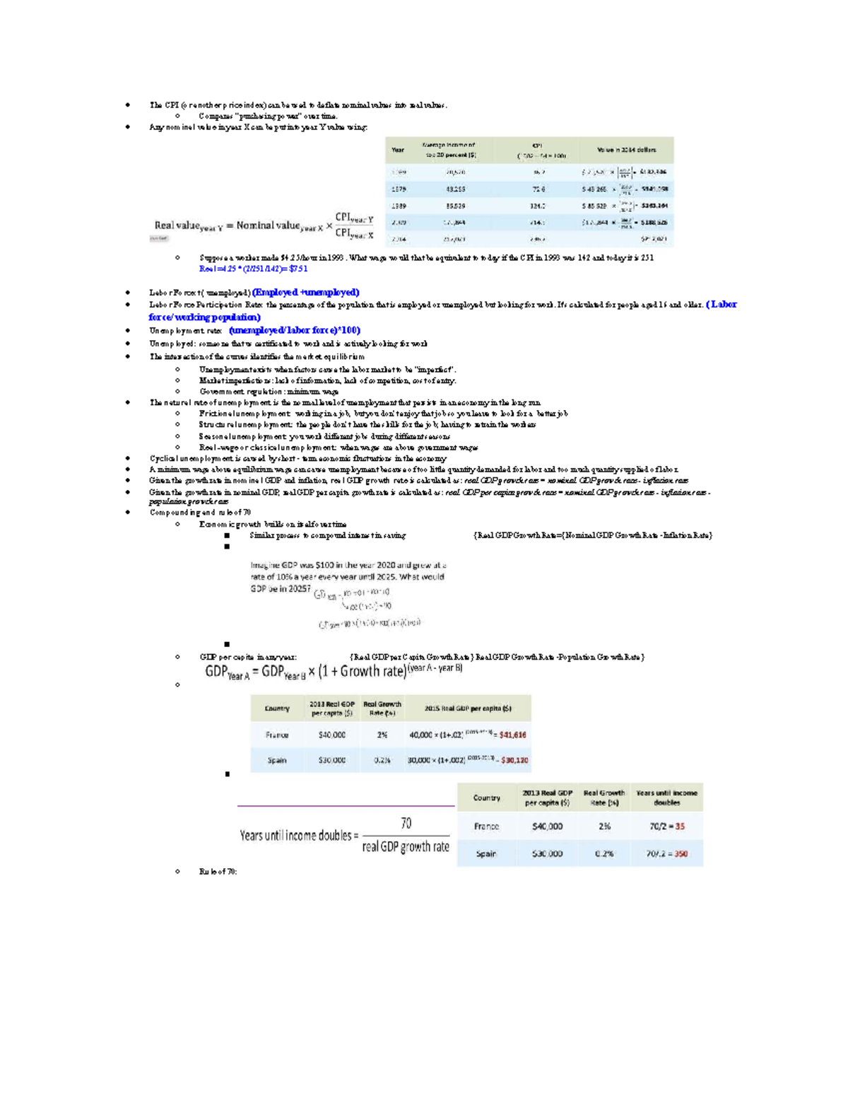 ECO 2 Cheat Sheet: Understanding CPI, Unemployment, and GDP Growth ...