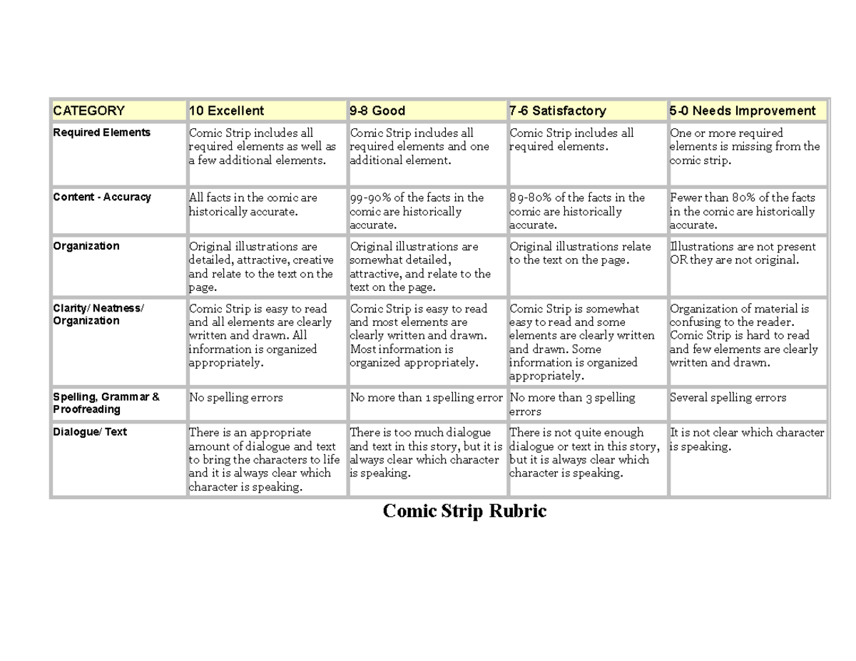 Comic Evaluation Rubric to Assess Comic Strip - CATEGORY 10 Excellent 9 ...
