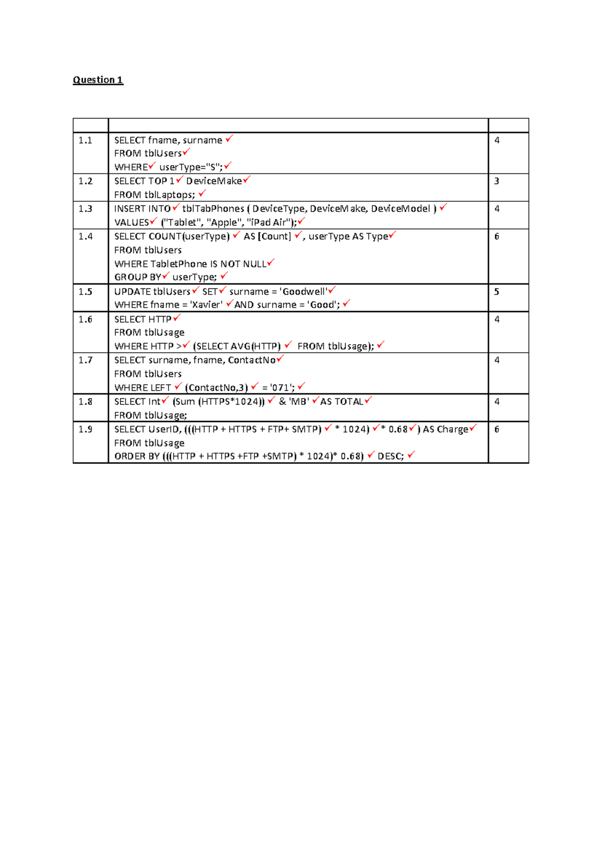 2022 June Gr 11 IT P1 Exam Memorandum and Solutions - Studocu