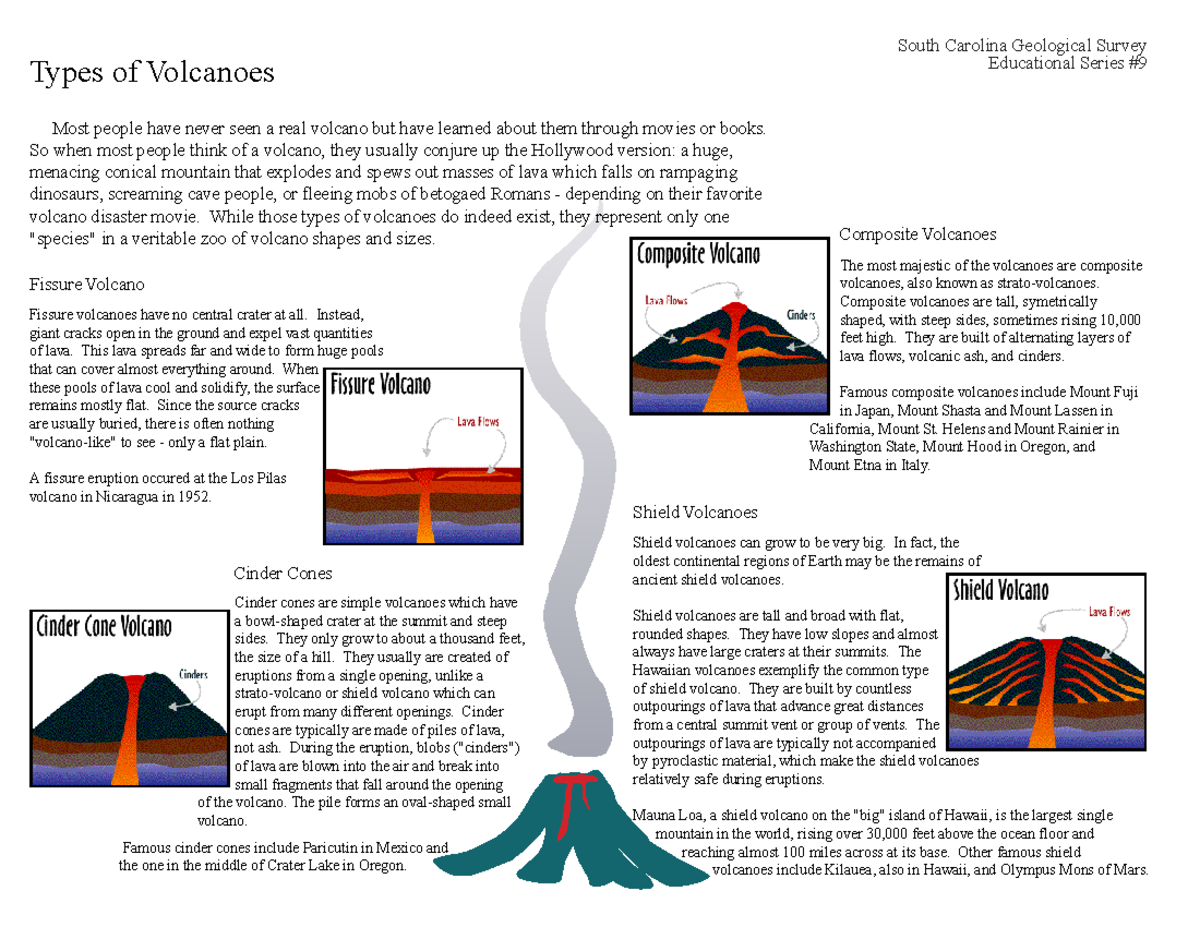 Information about types of Volcanoes and their characteristics and many ...