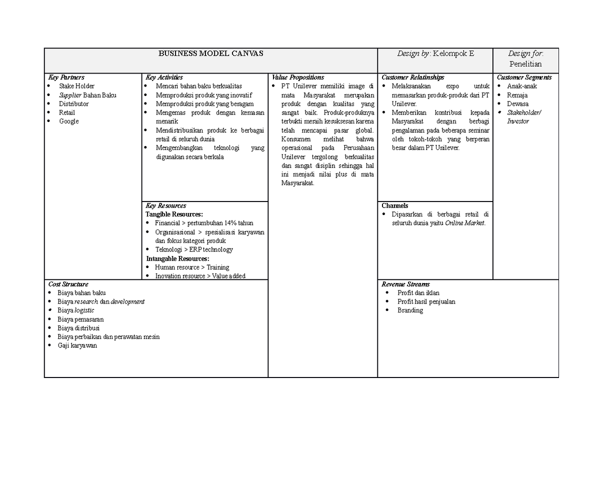 Business Model Canvas - BUSINESS MODEL CANVAS Design by: Kelompok E ...