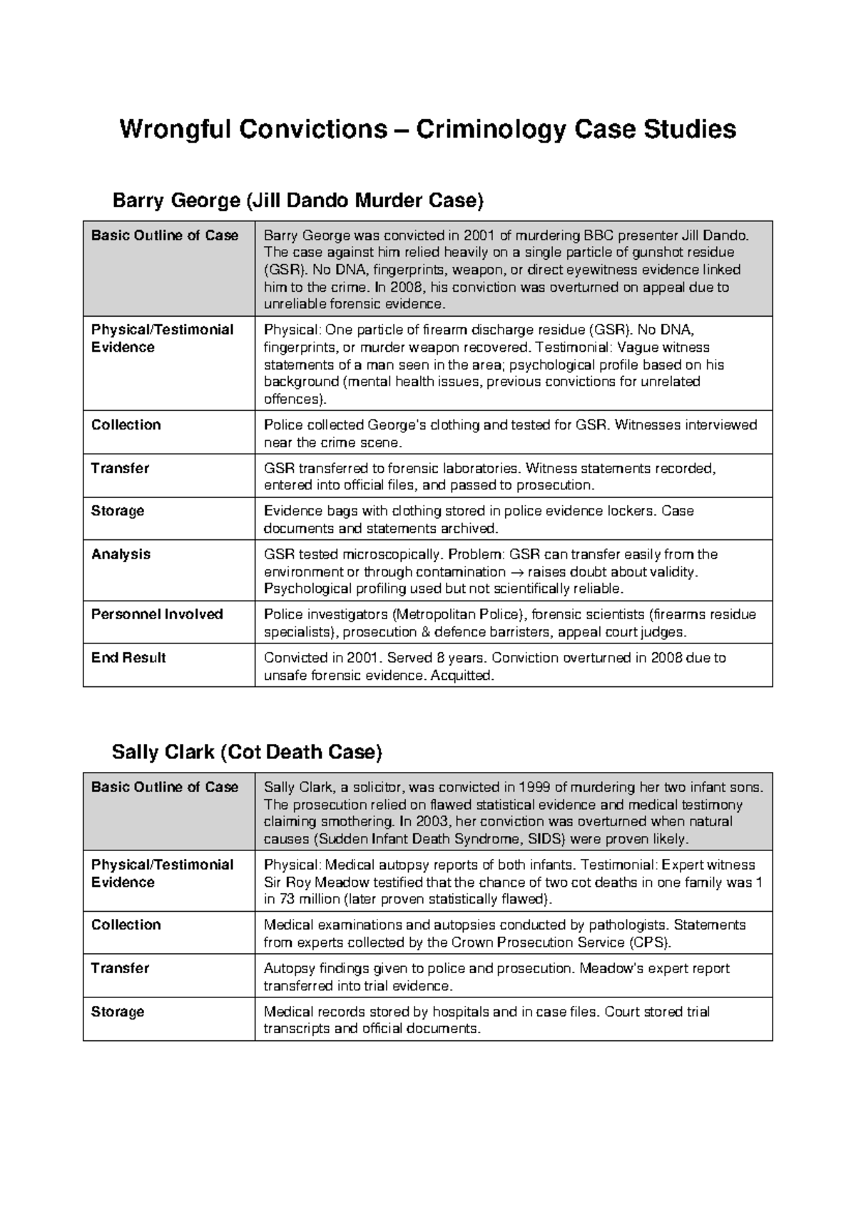 Wrongful Convictions Case Studies: Barry George & Sally Clark - Studocu