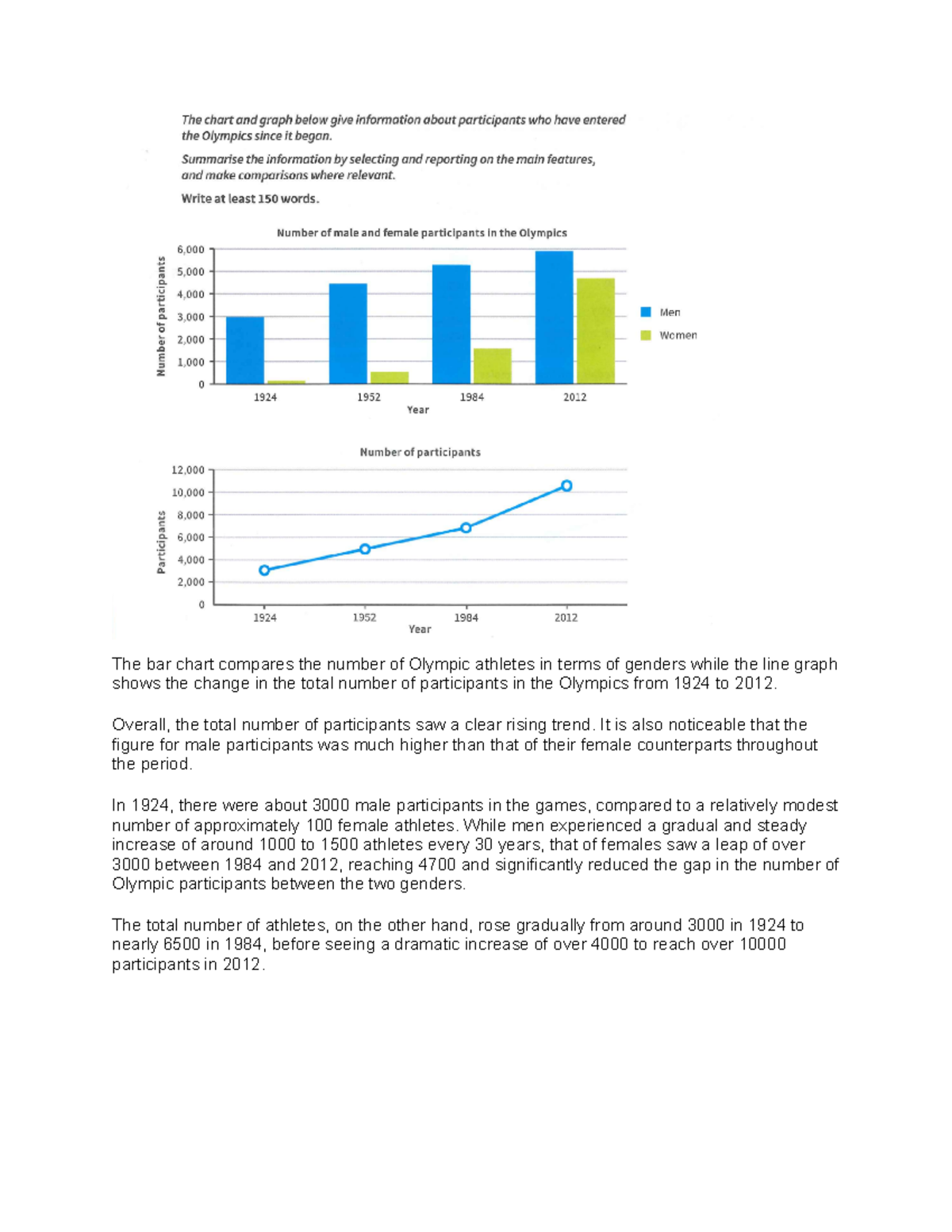 Ielts Task 1 Describe bar chart Sample Answer - Reading Wriiting B1 ...